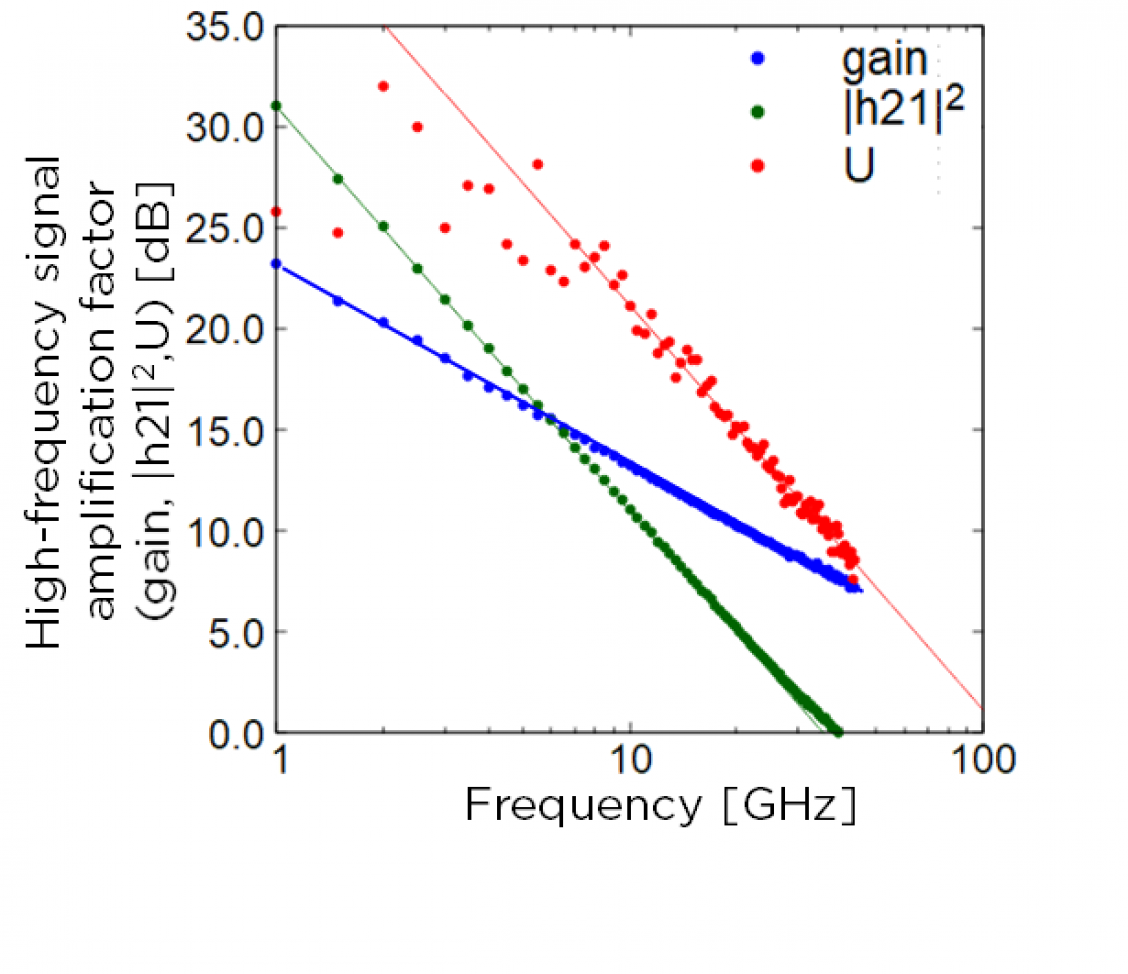 Sumitomo Electric Develops the World's First Post-5G GaN-HEMT ...